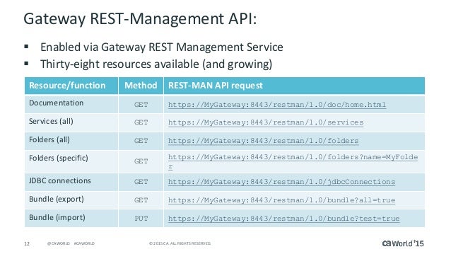 TechTalk: Extend Existing Architectures to Digital Endpoints with CA