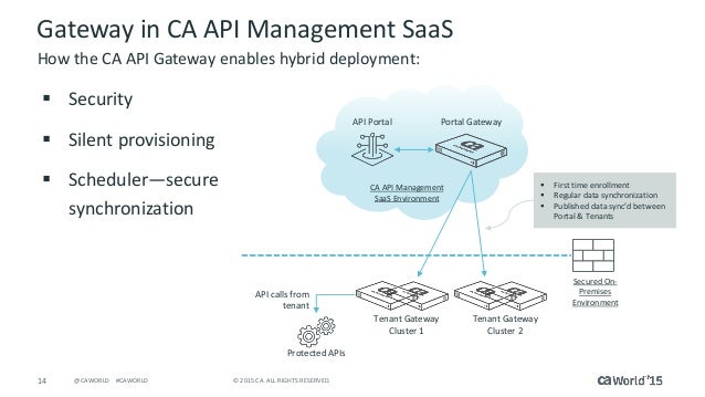 TechTalk: Extend Existing Architectures to Digital Endpoints with CA