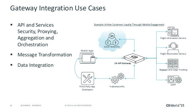 TechTalk: Extend Existing Architectures to Digital Endpoints with CA