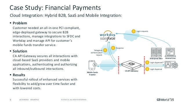 TechTalk: Extend Existing Architectures to Digital Endpoints with CA