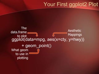 Tech talk ggplot2 | PPTX | Graphics Software | Computer Software and ...