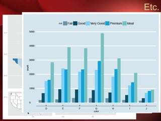 Tech talk ggplot2 | PPTX | Graphics Software | Computer Software and ...