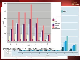 Tech talk ggplot2 | PPTX | Graphics Software | Computer Software and ...