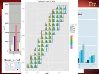 Tech talk ggplot2 | PPTX | Graphics Software | Computer Software and ...