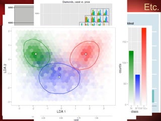 Tech talk ggplot2 | PPTX | Graphics Software | Computer Software and ...