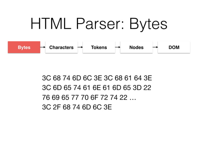 How Browsers Work | PPT
