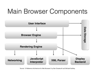 How Browsers Work | PDF | Web Design and HTML | Internet