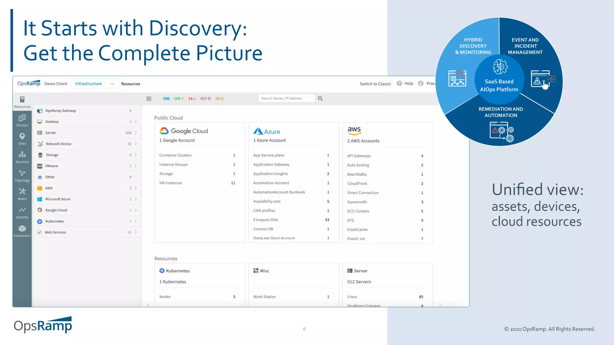 OpsRamp Tech Talk: Getting to a Hybrid IT Strategy with OpsRamp | PDF