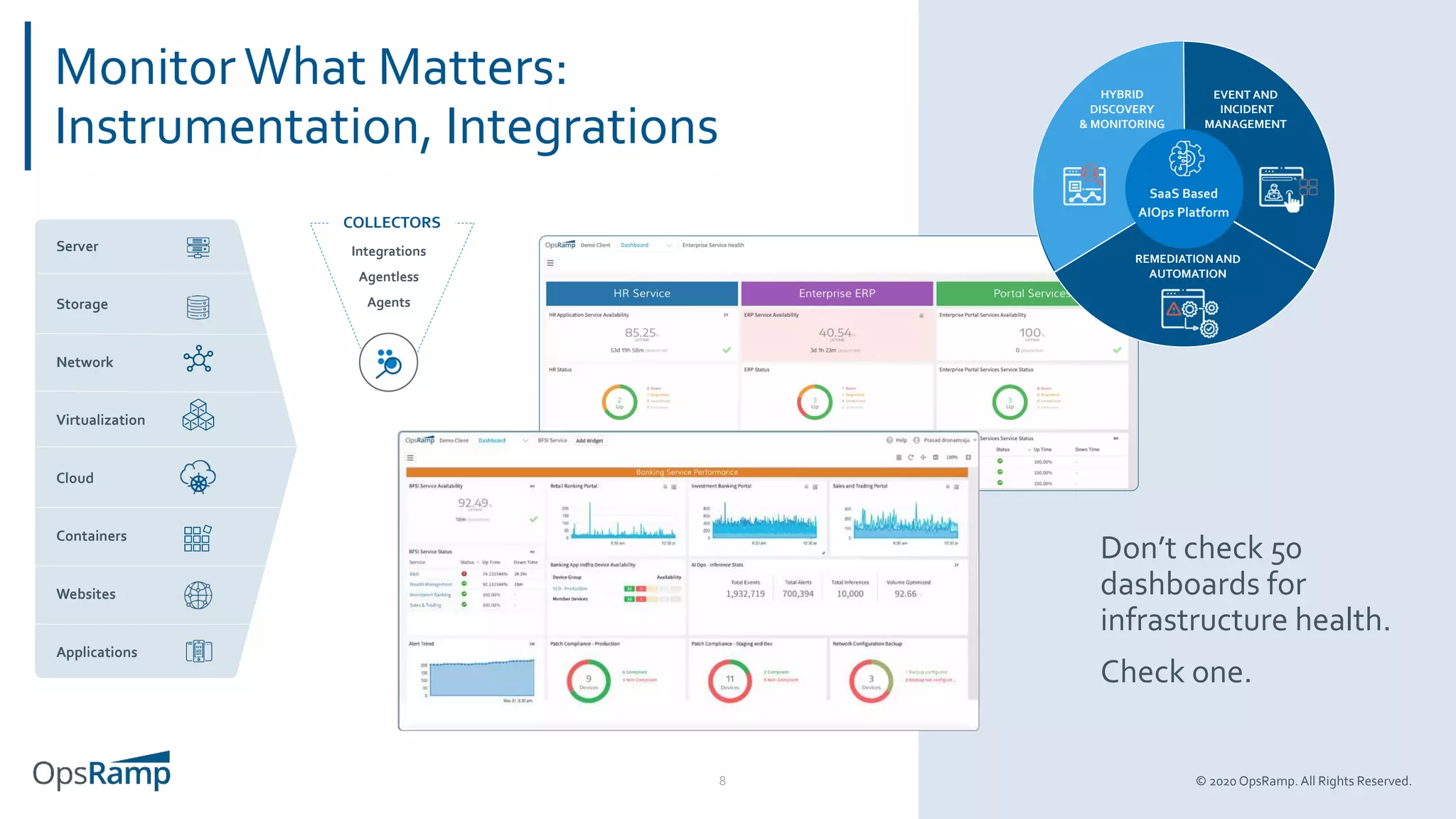 OpsRamp Tech Talk: Getting to a Hybrid IT Strategy with OpsRamp | PDF
