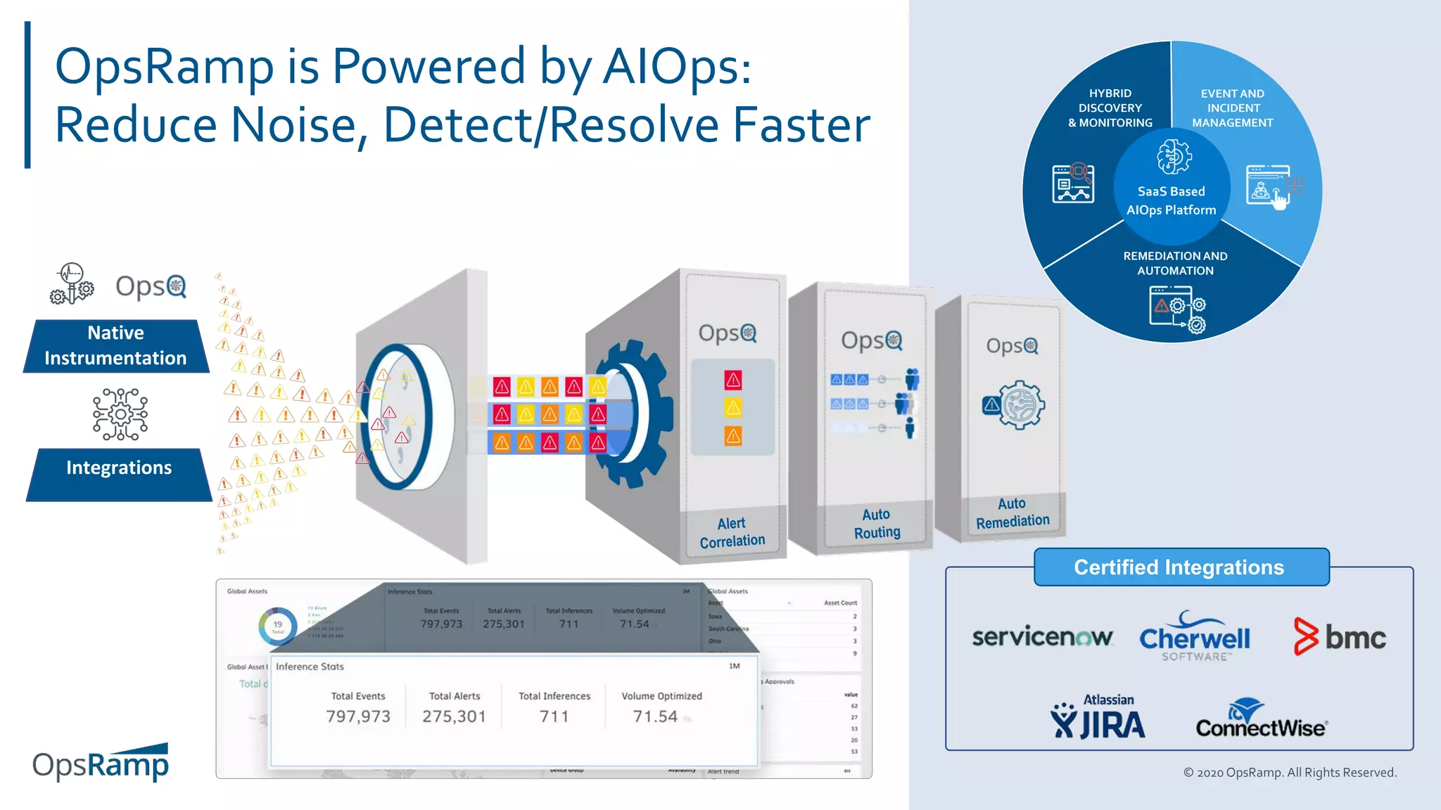 OpsRamp Tech Talk: Getting to a Hybrid IT Strategy with OpsRamp | PDF