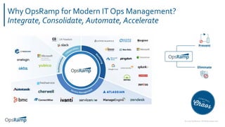 OpsRamp Tech Talk: Getting to a Hybrid IT Strategy with OpsRamp | PDF
