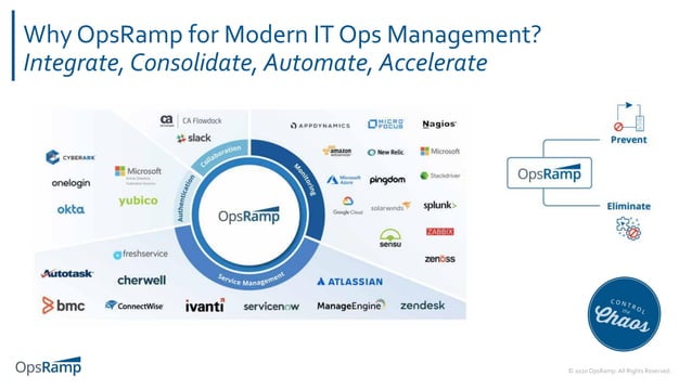 OpsRamp Tech Talk: Getting to a Hybrid IT Strategy with OpsRamp | PDF ...