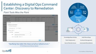 OpsRamp Tech Talk: Getting to a Hybrid IT Strategy with OpsRamp | PDF