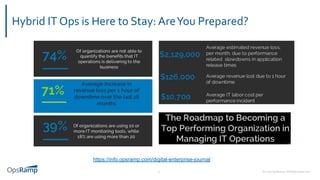 OpsRamp Tech Talk: Getting to a Hybrid IT Strategy with OpsRamp | PDF