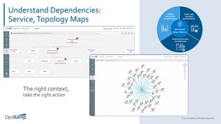 OpsRamp Tech Talk: Getting to a Hybrid IT Strategy with OpsRamp | PDF