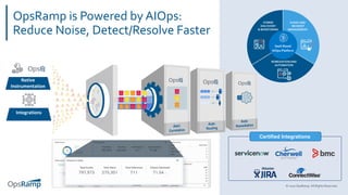 OpsRamp Tech Talk: Getting to a Hybrid IT Strategy with OpsRamp | PDF