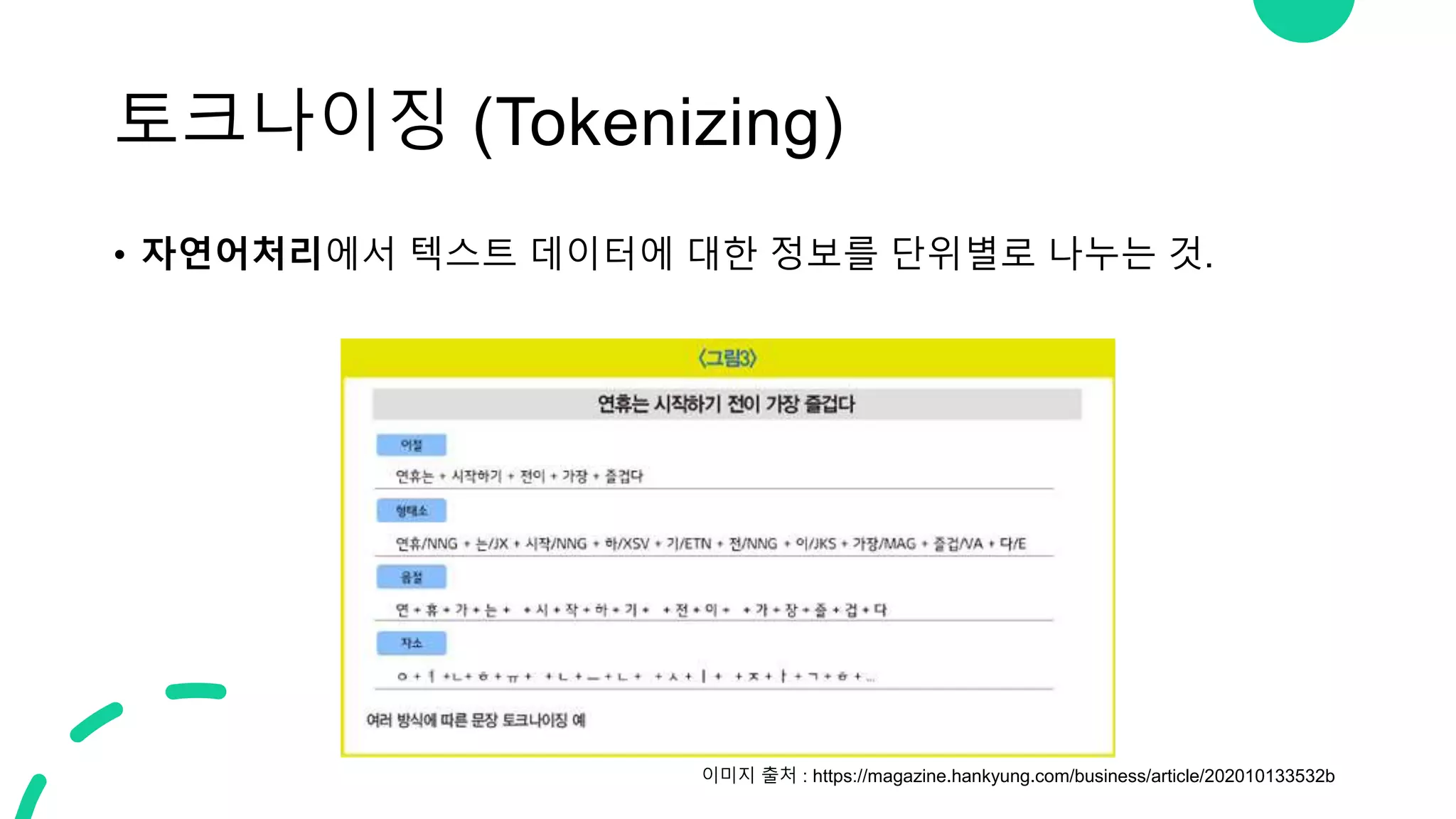 TechTalk - POI Tokenizing | PPTX