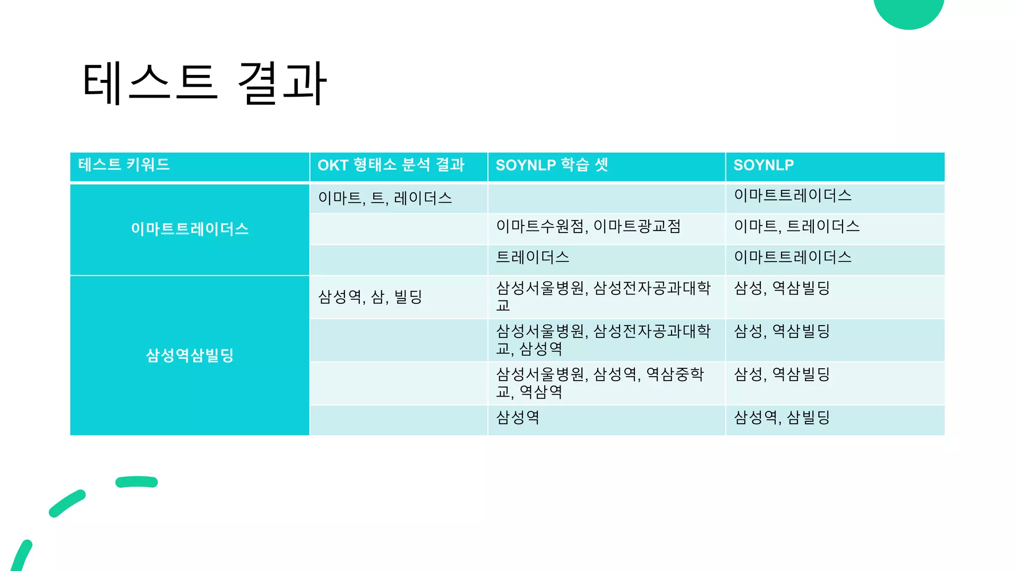 TechTalk - POI Tokenizing | PPTX