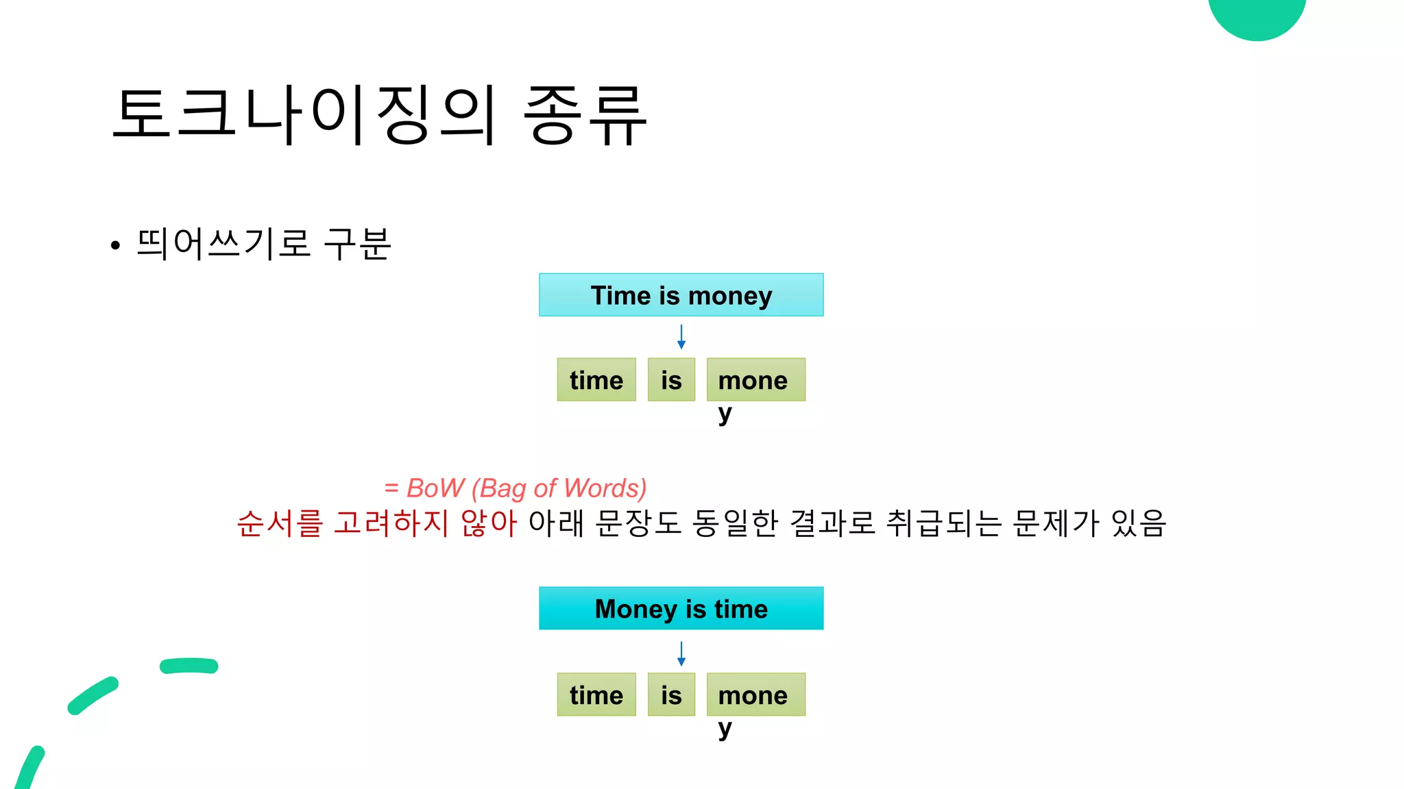 TechTalk - POI Tokenizing | PPTX