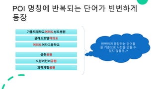 TechTalk - POI Tokenizing | PPTX