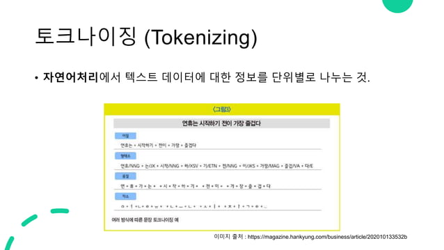 TechTalk - POI Tokenizing | PPT