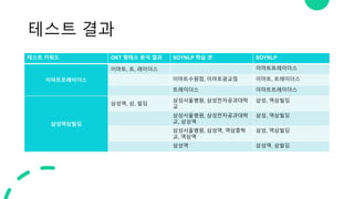 TechTalk - POI Tokenizing | PPTX