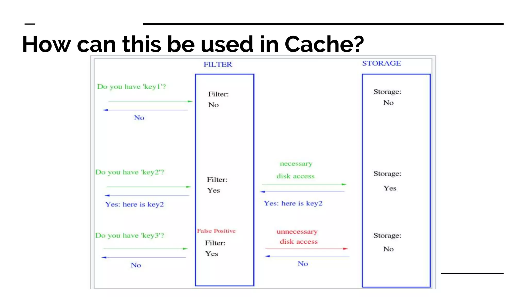 Tech talk Probabilistic Data Structure | PPTX