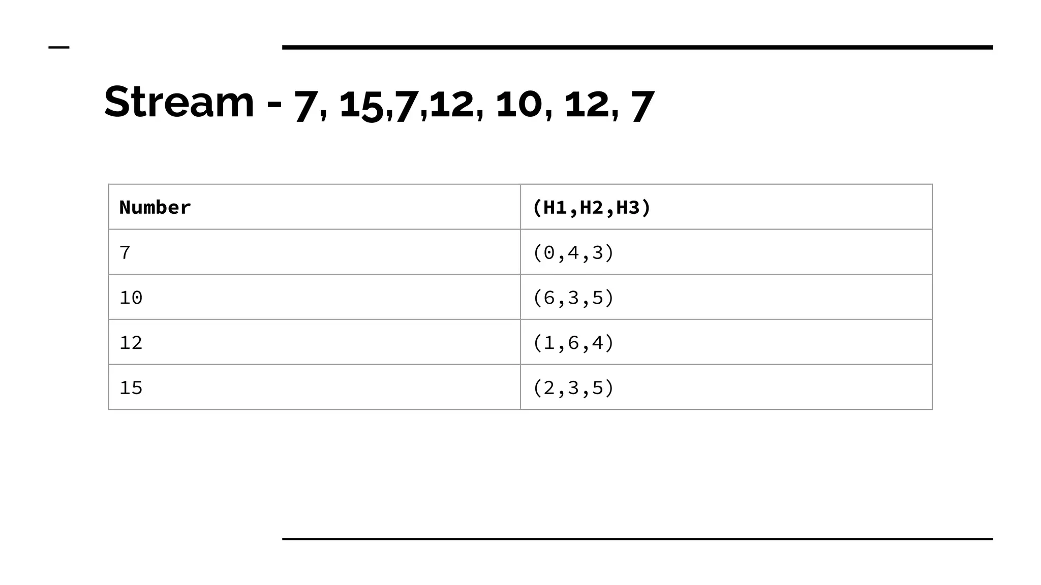 Tech talk Probabilistic Data Structure | PPTX