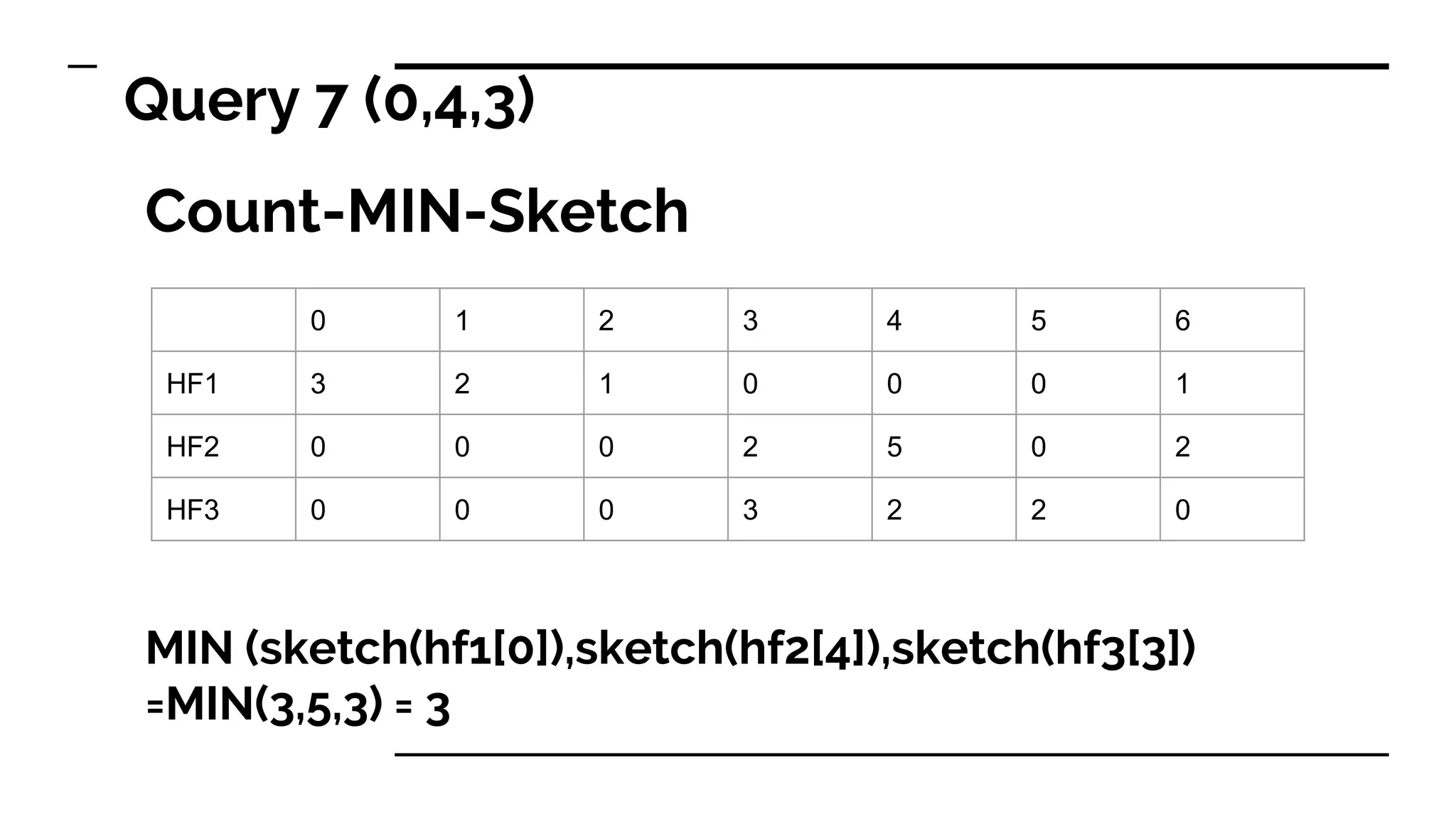 Tech talk Probabilistic Data Structure | PPTX