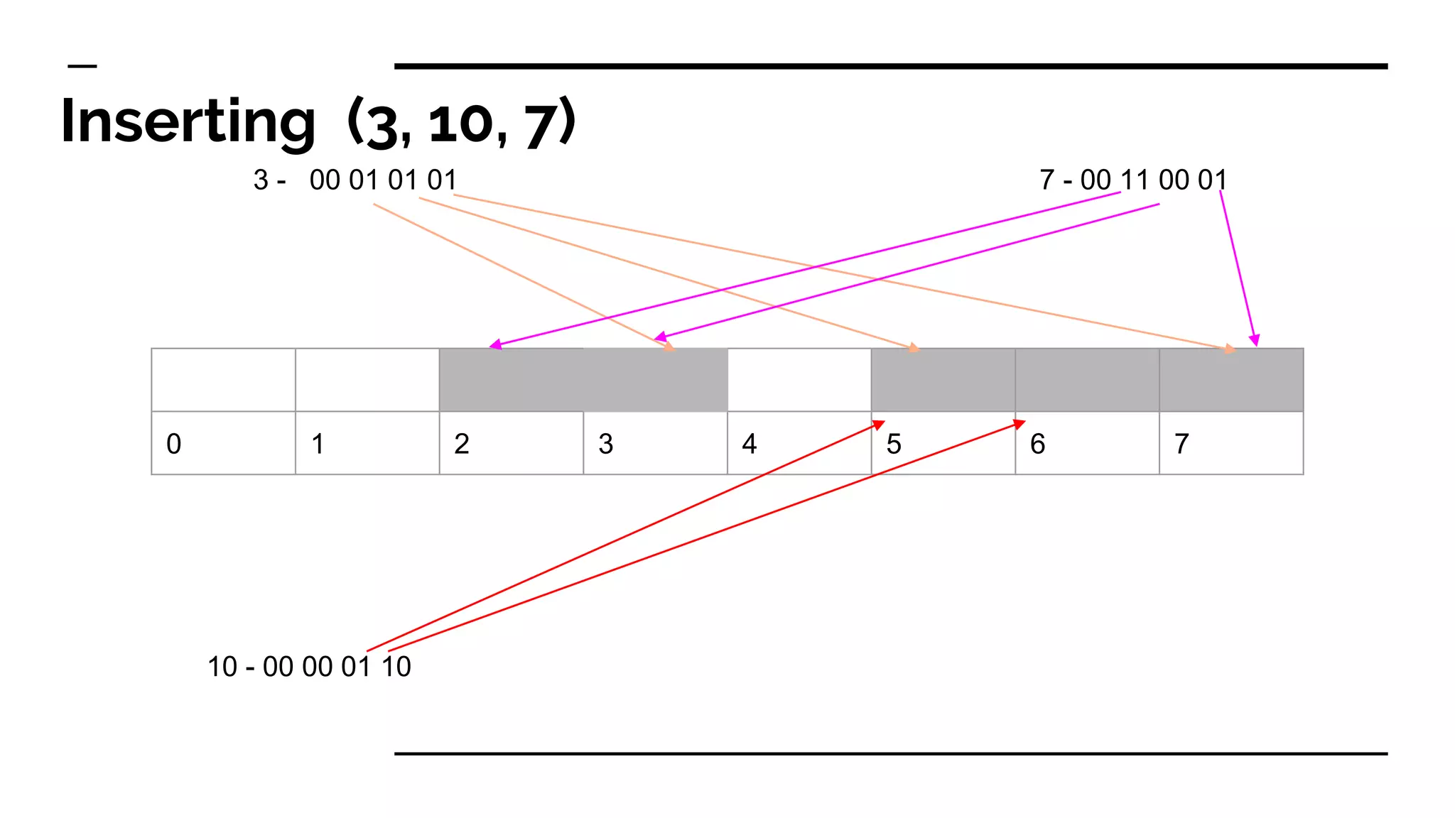 Tech talk Probabilistic Data Structure | PPTX