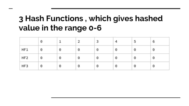 Tech talk Probabilistic Data Structure | PPT