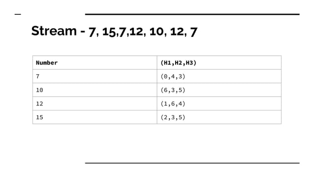 Tech talk Probabilistic Data Structure | PPT