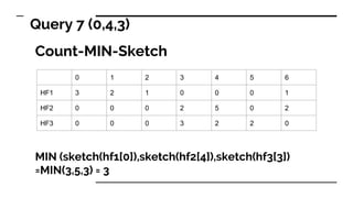 Tech talk Probabilistic Data Structure | PPT