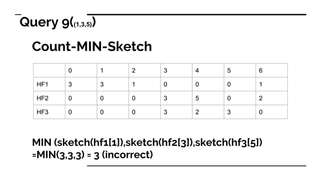 Tech talk Probabilistic Data Structure | PPT