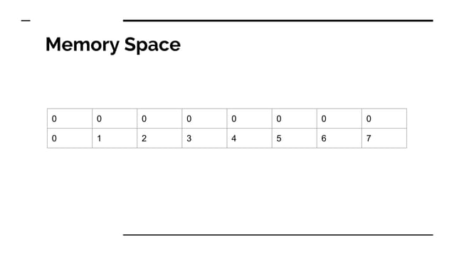 Tech talk Probabilistic Data Structure | PPT