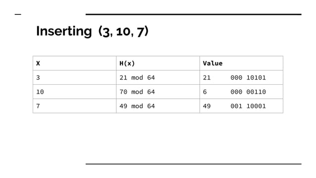 Tech talk Probabilistic Data Structure | PPT