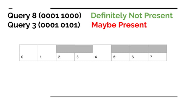 Tech talk Probabilistic Data Structure | PPT