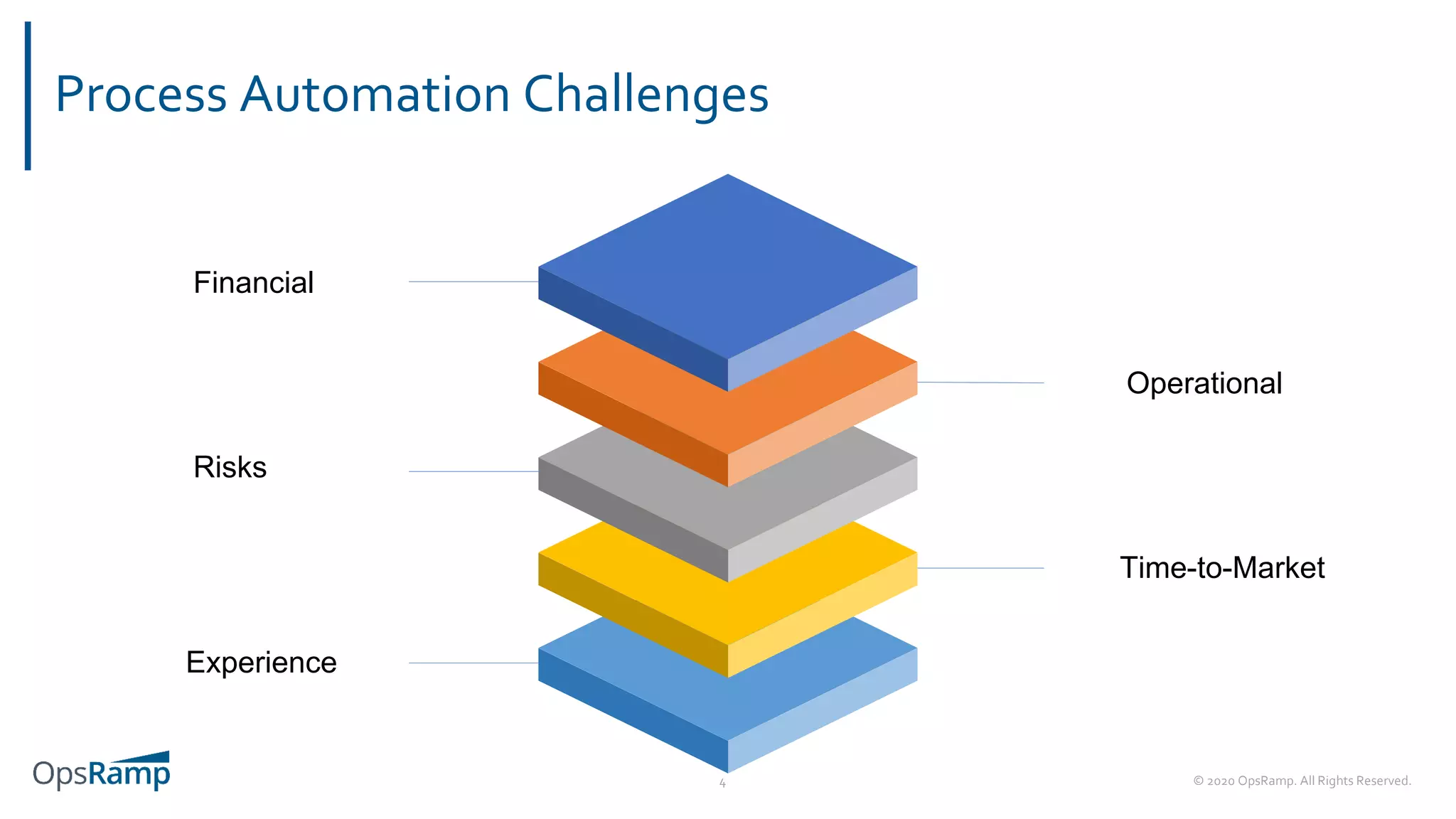Process Automation for Modern IT Operations Management | PPTX