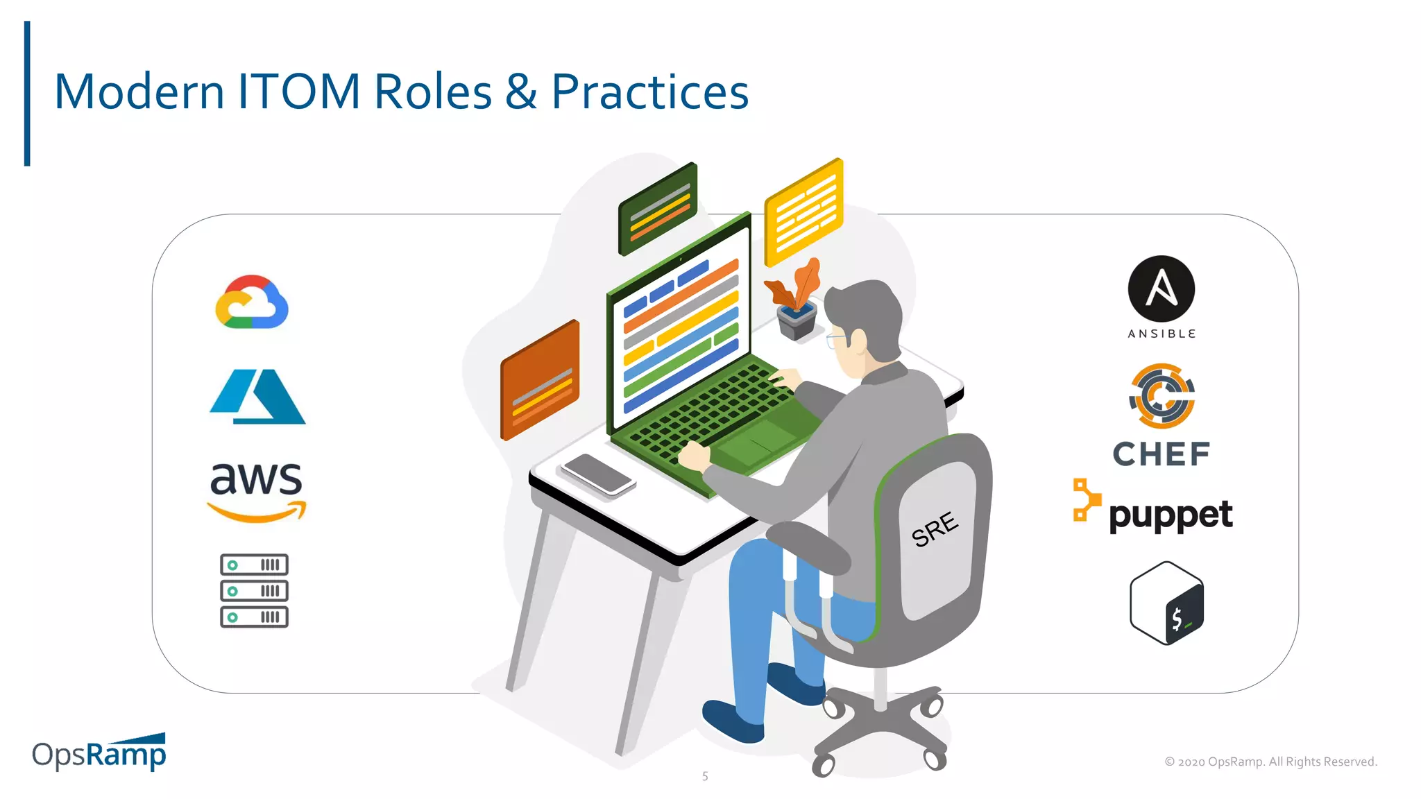 Process Automation for Modern IT Operations Management | PPTX