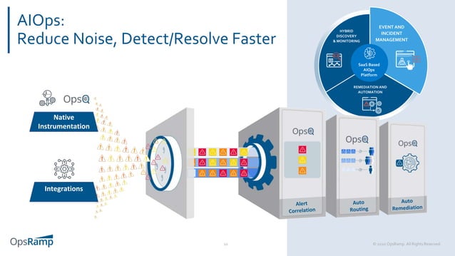 Process Automation for Modern IT Operations Management | PPTX