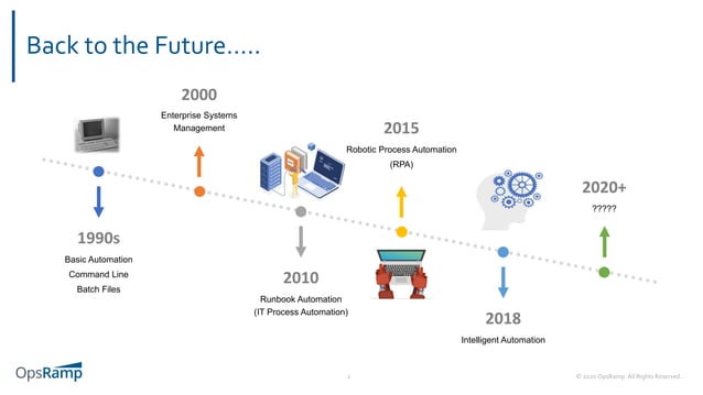 Process Automation for Modern IT Operations Management | PPTX