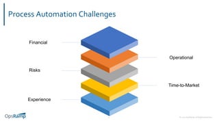 Process Automation for Modern IT Operations Management | PPTX