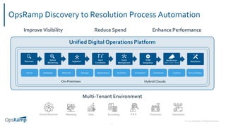 Process Automation for Modern IT Operations Management | PPTX