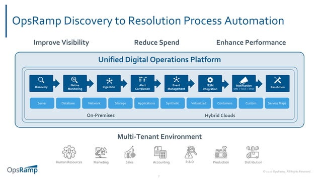 Process Automation for Modern IT Operations Management | PPTX