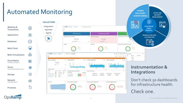 Process Automation for Modern IT Operations Management | PPTX