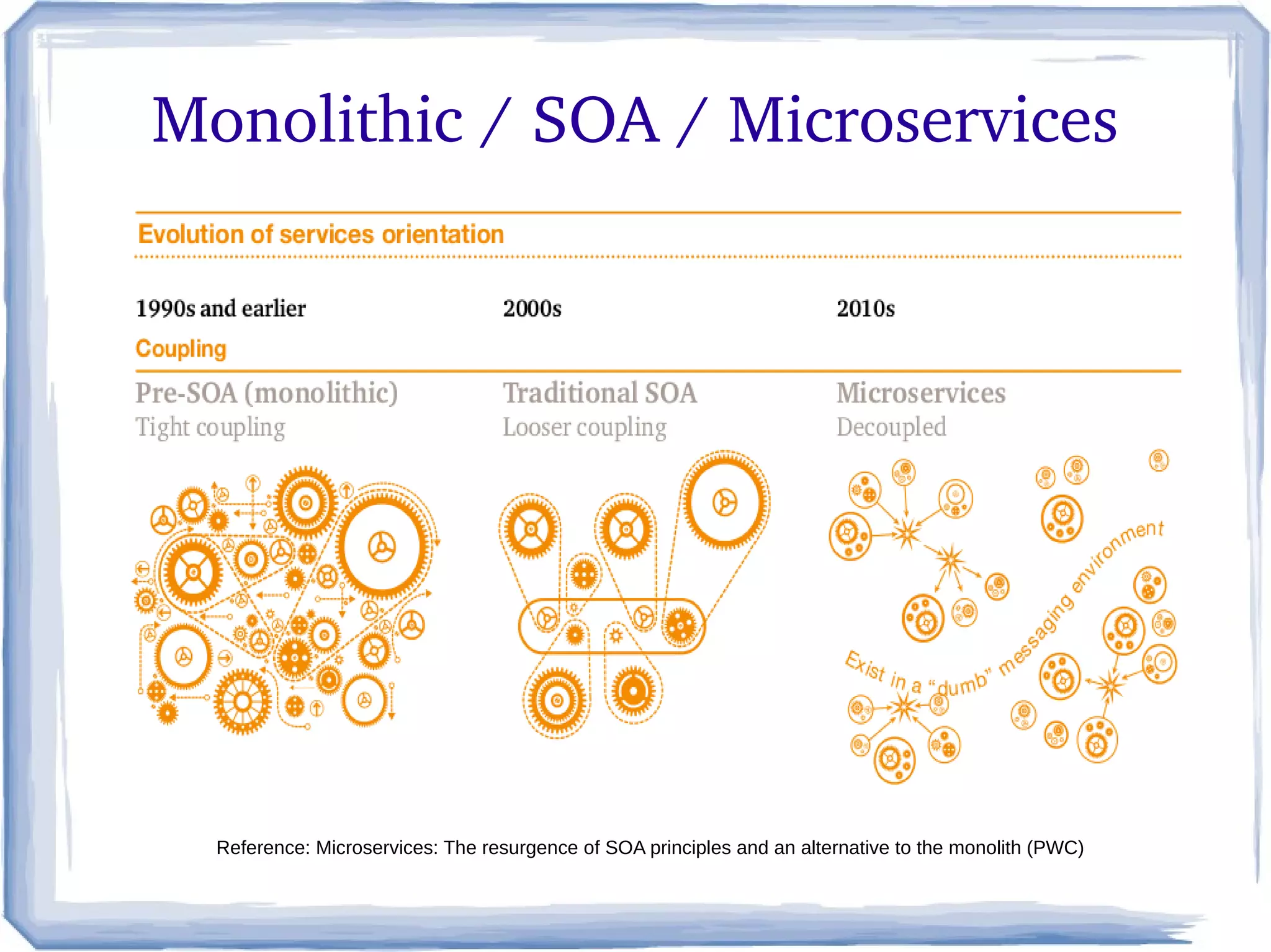 Microservices | PDF