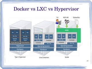Container Architecture | PDF