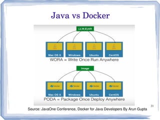 Container Architecture | PDF