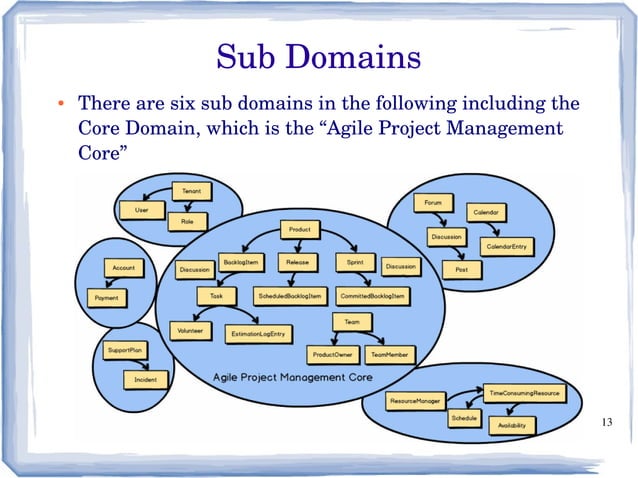 Domain Driven Design and Hexagonal Architecture | PPT