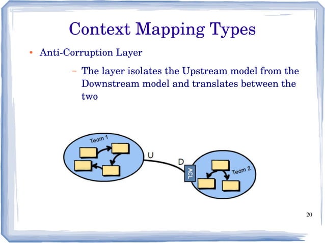 Domain Driven Design and Hexagonal Architecture | PPT
